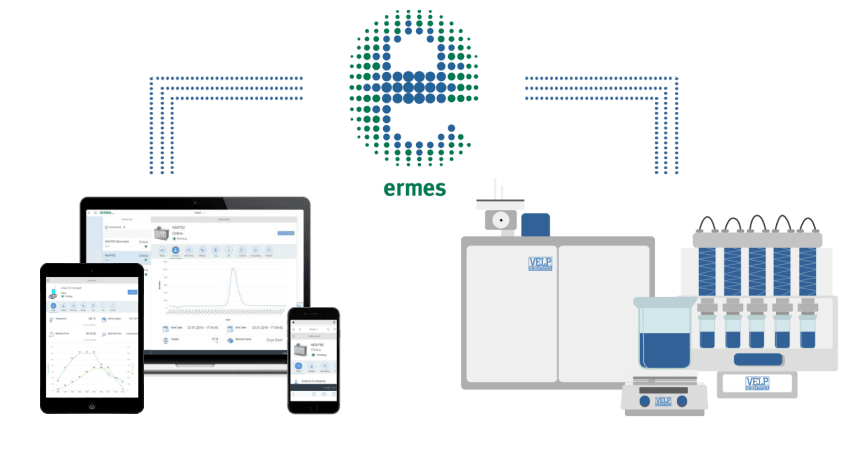 Analisador Elementar EMA 502 CHNS-O - Marca VELP - Standardlab